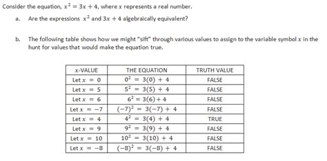 Lesson 1 3 2 Solution Sets For Equations And Inequalities Algebra 1 With Mr Eoff