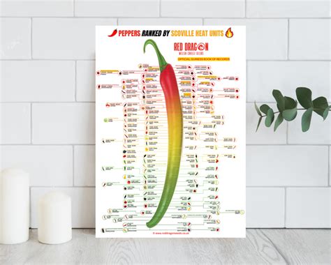 Scoville Chart Poster A Laminated Scoville Chart With Over Chilli Types Listed