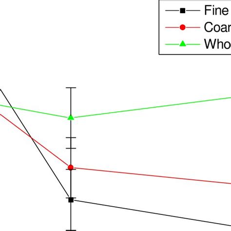 Effects Of Corn Particle Size On Ruminal Ph Download Scientific Diagram