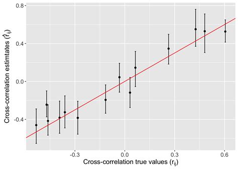 Illustration Of Graphical Gaussian Process Models To Analyze Highly