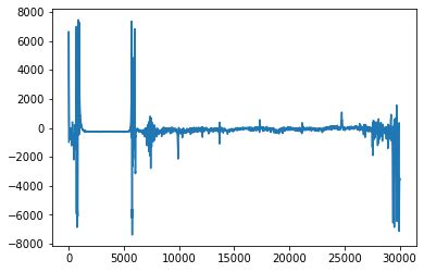 GitHub Madara Tribe Signal Anomaly Detection CNN Attention LATM By PyTorch