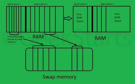 Vmware Esxi Vs Proxmox Vs Red Hat Virtualization Comparison