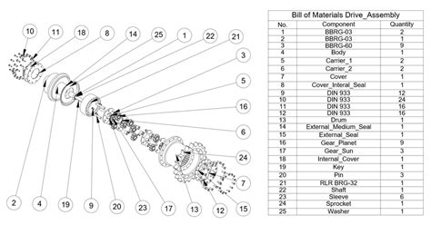 What Are Assembly Drawings Different Types Explained Eziil Steel