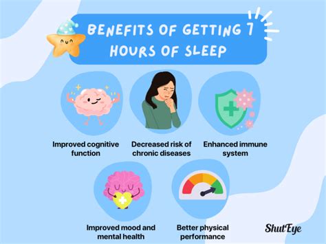 Is 7 Hours Of Sleep Enough For Good Health