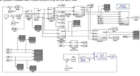 Figure 1 From Fuzzy Logic Controller Based Direct Torque Control Of Pmbldc Motor Semantic Scholar