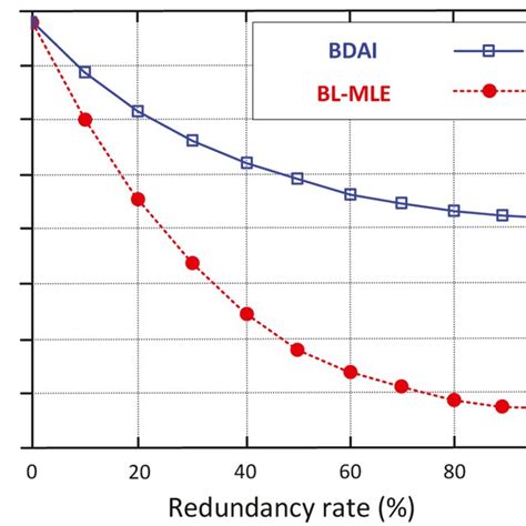 Impact Of Block Size On Metadata Size Download Scientific Diagram