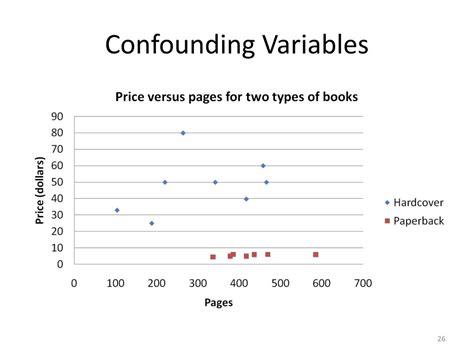 Ppt Categorical Variables Relative Risk Odds Ratios Powerpoint