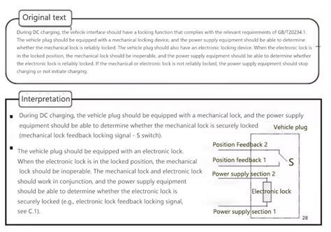 How To Charge EV A Comprehensive Guide Qingdao Penoda Electrical Co Ltd