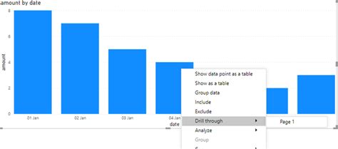 Several Factors Influencing Drill Through Feature Microsoft