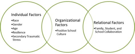 Social Ecological Model Download Scientific Diagram