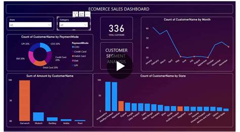 Powerbi Dataanalytics Ecommerce Dashboard Firstproject Learningbydoing Datavisualization