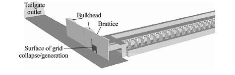 The View Of The Ventilation Brattice Line Download Scientific Diagram