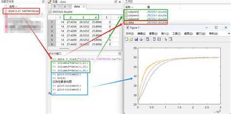 Matlab读取txt文件中的数据并绘图matlab根据文本文档中的数据画图 Csdn博客