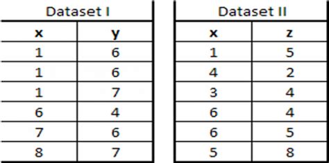 SQL Union Operator Trivia Quiz Attempts 644 Trivia Questions