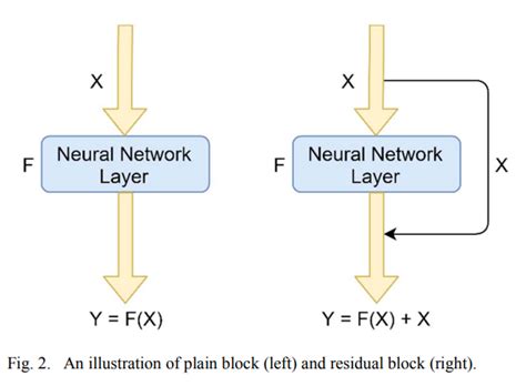 Deep Ensemble Learning For Skin Lesion Classification From Dermoscopic