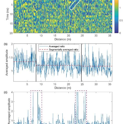 The Full Polarimetric Data Analysis A Ps Component B Pv Download Scientific Diagram
