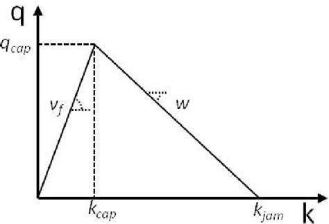 figure 5 from an implicit solution scheme for the link transmission