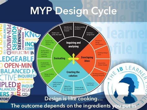 Design In The Ib Middle Year Program Myp Design Cycling Design