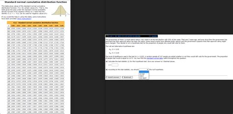 [solved] Standard Normal Cumulative Distribution Function This Table Gives Course Hero
