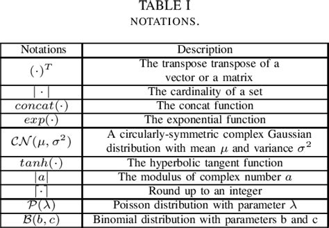 Table I From Lstm Aided Hybrid Random Access Scheme For 6g Heterogeneous Mtc Networks Semantic