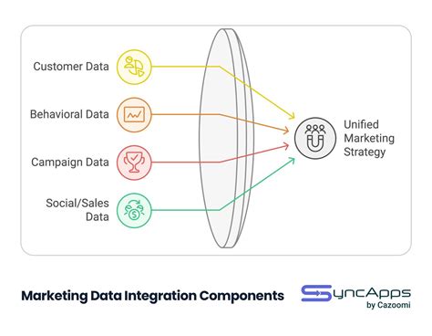 Seamless Marketing Data Integration Connecting Your Tools For Maximum Impact