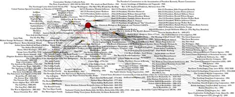 My First Major Project R Gephi