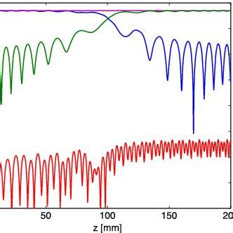 Interaction Of RCP And LCP Core Modes With A Right Double Helix Chiral Download Scientific