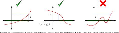 figure 2 from constrained global optimization of functions with lipschitz continuous gradients