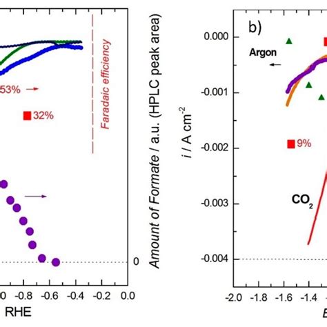 Schematic Representation Of The Proton Electron Coupled Transfer In The Download Scientific