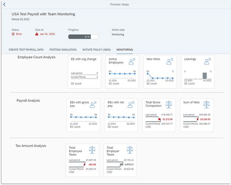 Sap Successfactors Employee Central Payroll H1202 Sap Community