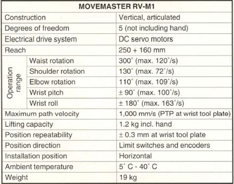 plc based robot manipulator control using position based and image
