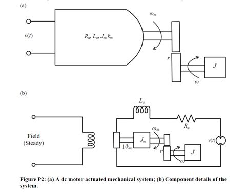 Solved System A Draw A Suitable Linear Graph For The Chegg Com