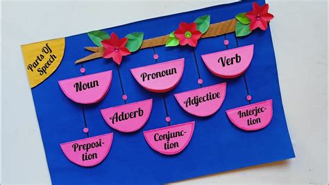 Parts Of Speech English Tlm Parts Of Speech English Project English Chart English Tlm