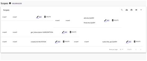 Ui Style Issue In Scopes Table · Issue 5362 · Wso2product Apim · Github