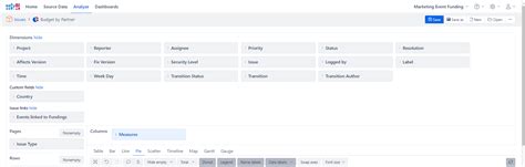 Linked Issue Dimensions Are Not Imported Into Cubes Questions