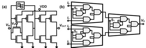 Topology Of The Oscillator Core A Oscillator With Comparator B