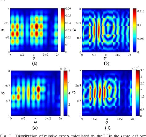 Figure 1 From Improving The Efficiency Of Three Dimensional Multilevel