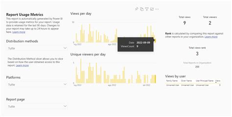 Solved Report Metrics Usage Report Model Not Refreshing F