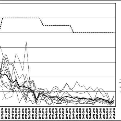 Fig B Annual Ring Width Rw Of Trees Included In The Analysis The