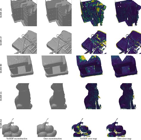 Figure 1 From Improving Neural Implicit Surfaces Geometry With Patch Warping Semantic Scholar