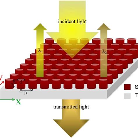The Sketch Map Of Designed Simd Array The Dimensions Are Set As Download Scientific Diagram