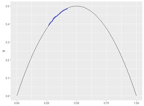 R Ggplot How To Highlight One Segment Of A Curve Stack Overflow