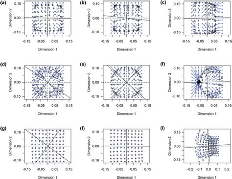 Procrustes Errors For Diffusion Maps Pcoa Ordinations And Nmds Download Scientific Diagram