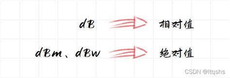 emc常见术语 db、dbm、dbw以及如何计算 电磁信号 db csdn博客
