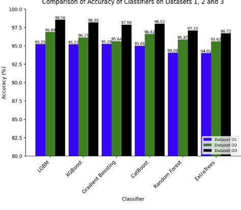 Figure 5 From Comparative Analysis Of Nature Inspired Metaheuristic Techniques For Optimizing