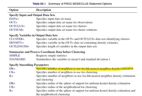 Clustering In Sas 94 Sas Support Communities