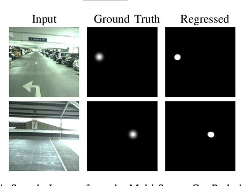 Markov Localisation Using Heatmap Regression And Deep Convolutional Odometry