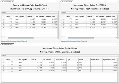 Estimate Vector Autoregression Model Using Econometric Modeler Matlab