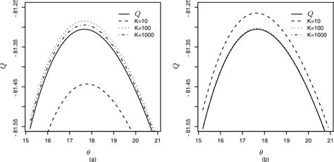 Figure 1 From A Quantile Variant Of The Expectationmaximization