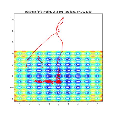 visualization pytorch optimizer